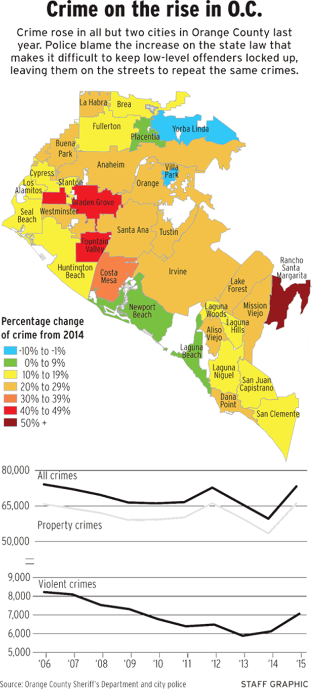 NORTH TUSTIN CRIME STATISTICS – Foothill Communities Association Crime ...
